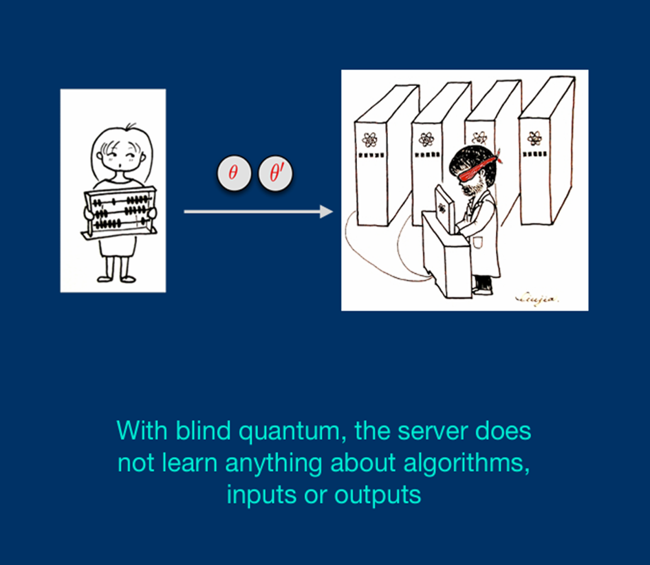 VERIQLOUD: Data health protection : Be quantum-ready, Stay quantum-safe - UpLink - Contribution