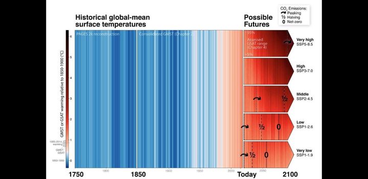 Reverse Ocean Acidification Through Investment not Tax Based Subsidy - UpLink - Contribution