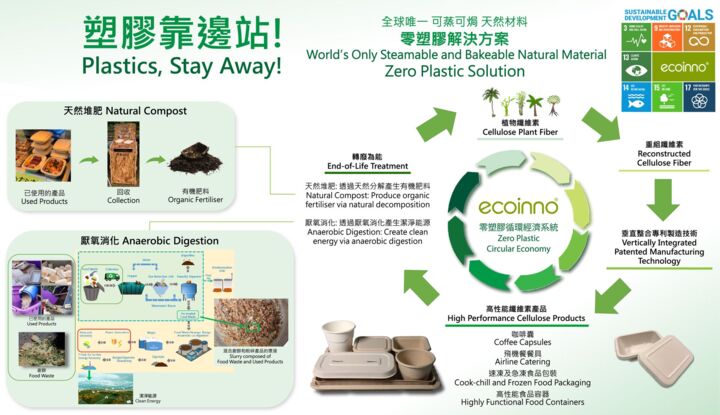 Petgas Recycle LLC: Waste plastic transformation into high quality ...