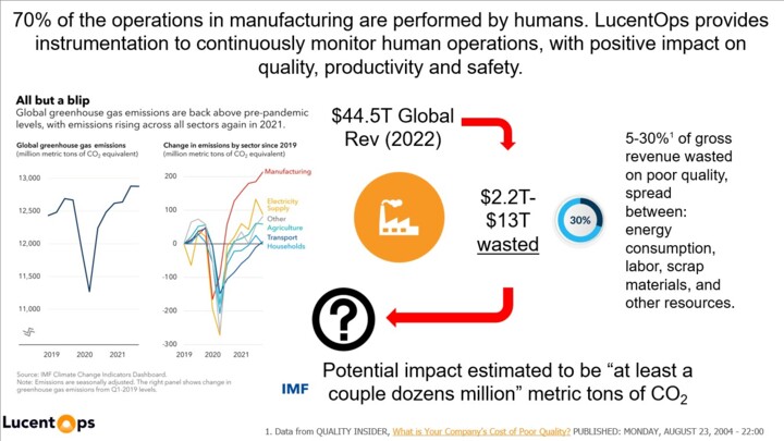 watersight: Real-time, online monitoring of water quality safety and ...